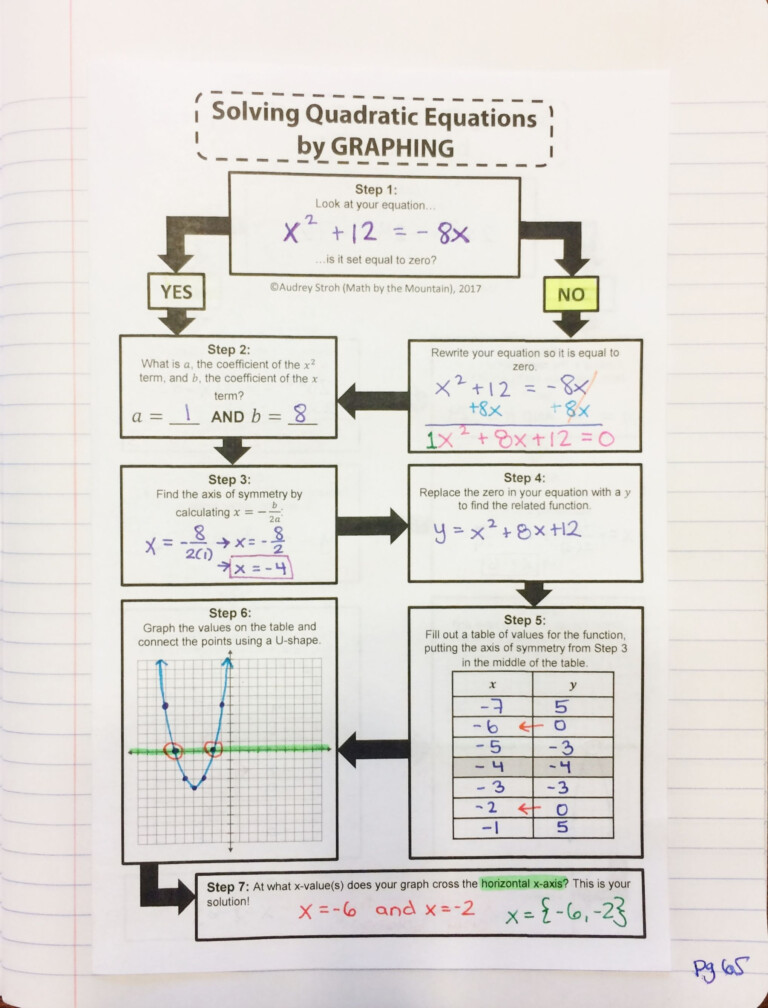 Unit 4 Solving Quadratic Equations Answer Key Alena Has Bryan ... Unit 4 Solving Quadratic Equations Answer Key Alena Has Bryan ...